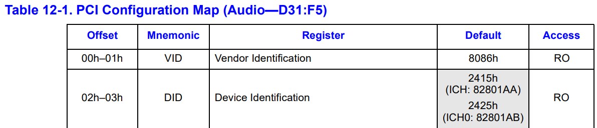 在 xv6 中实现音频播放 - ReadMe 软件学院互助文档